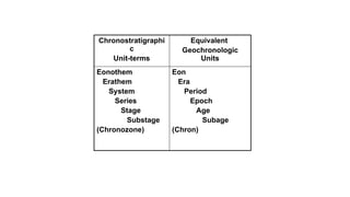 1.Geologic Time Scale and Earth's history | PPT