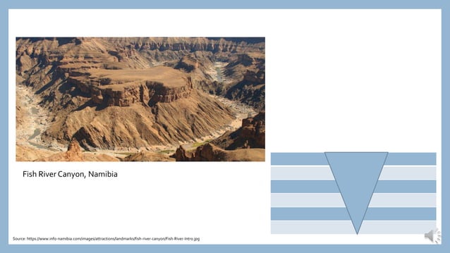 1. Topography associated with horizontally layer rocks.pdf