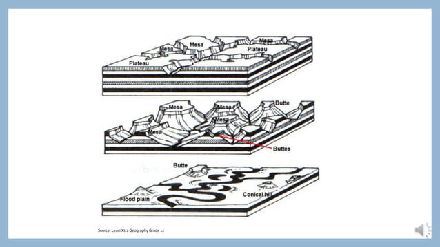 1. Topography associated with horizontally layer rocks.pdf