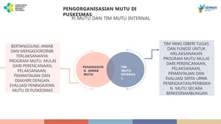 1. Overview Pedoman TKM dan Pengorganisasian Mutu di Puskesmas.pptx