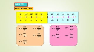 1. Kuantiti Fizik dan Pengiraan Metrik.pdf