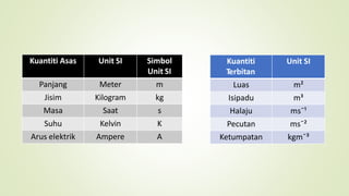 1. Kuantiti Fizik dan Pengiraan Metrik.pdf