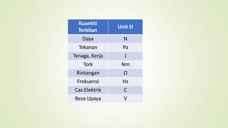1. Kuantiti Fizik dan Pengiraan Metrik.pdf