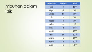 1. Kuantiti Fizik dan Pengiraan Metrik.pdf