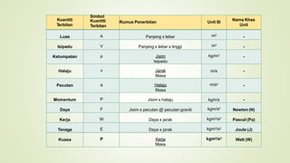 1. Kuantiti Fizik dan Pengiraan Metrik.pdf