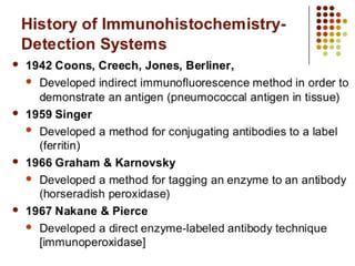 Introduction and basic of Immunohistochemistry | PPT