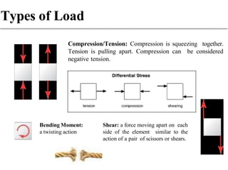 1. Properties_of_Textile_Fibres , Also known as the modulus of ...