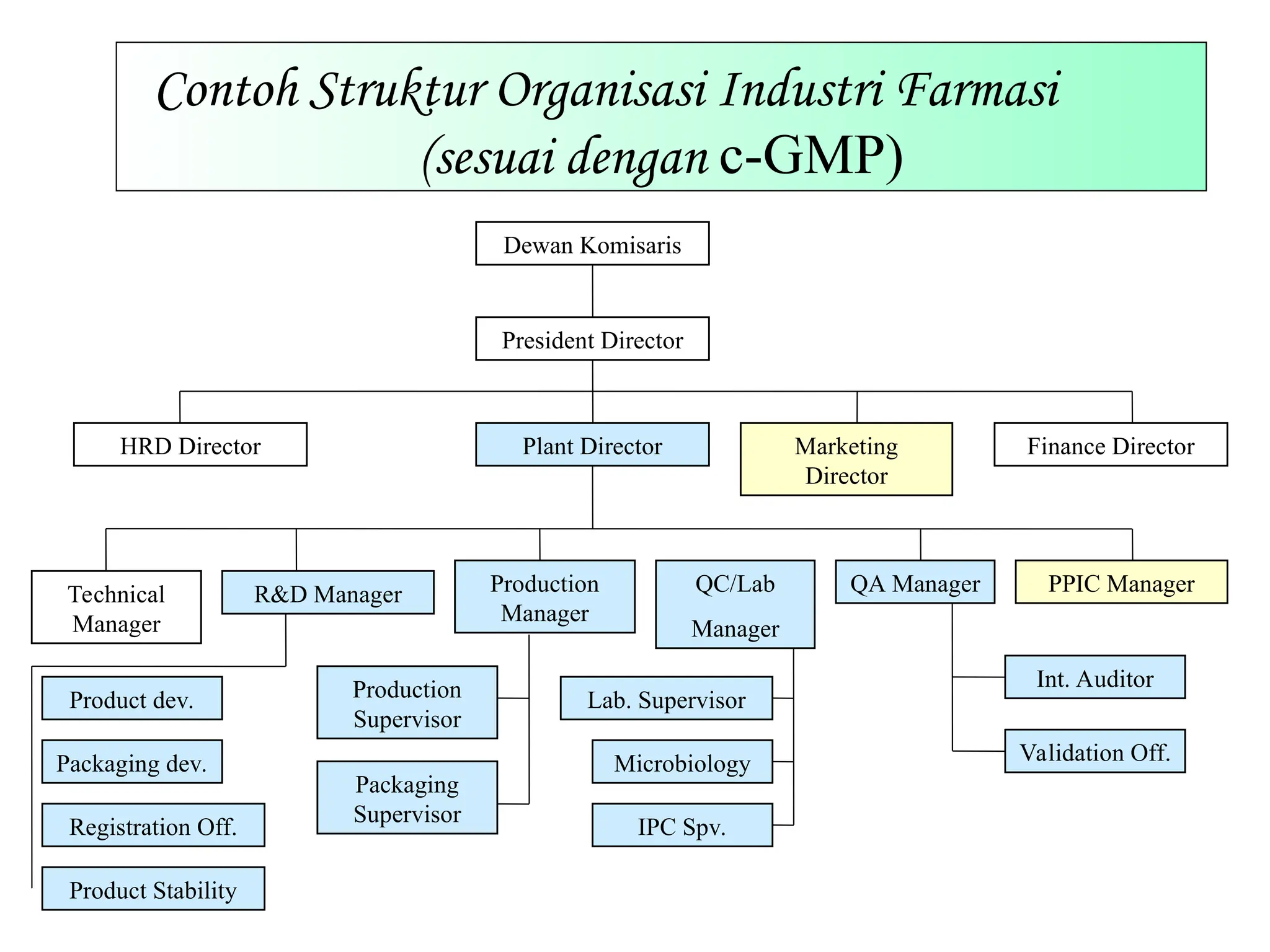 1.PENGENALAN INDUSTRI FARMASI.ppt farmasi | PPT