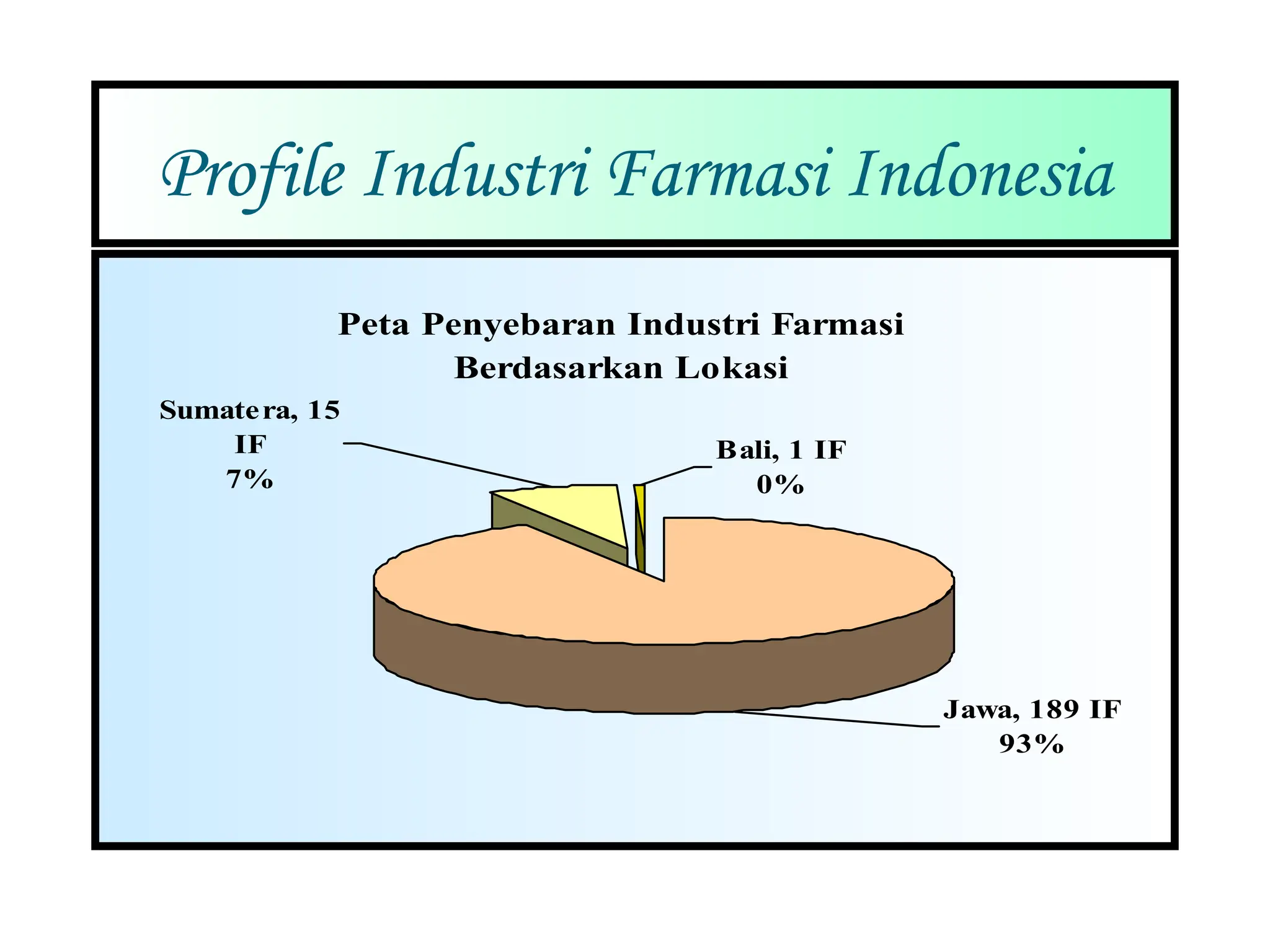1.PENGENALAN INDUSTRI FARMASI.ppt farmasi | PPT