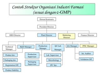 1.PENGENALAN INDUSTRI FARMASI.ppt farmasi | PPT