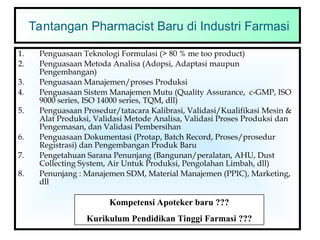 1.PENGENALAN INDUSTRI FARMASI.ppt farmasi | PPT