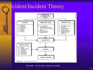 1.AccidentTheories.ppt P36.ppt for safety | PPT