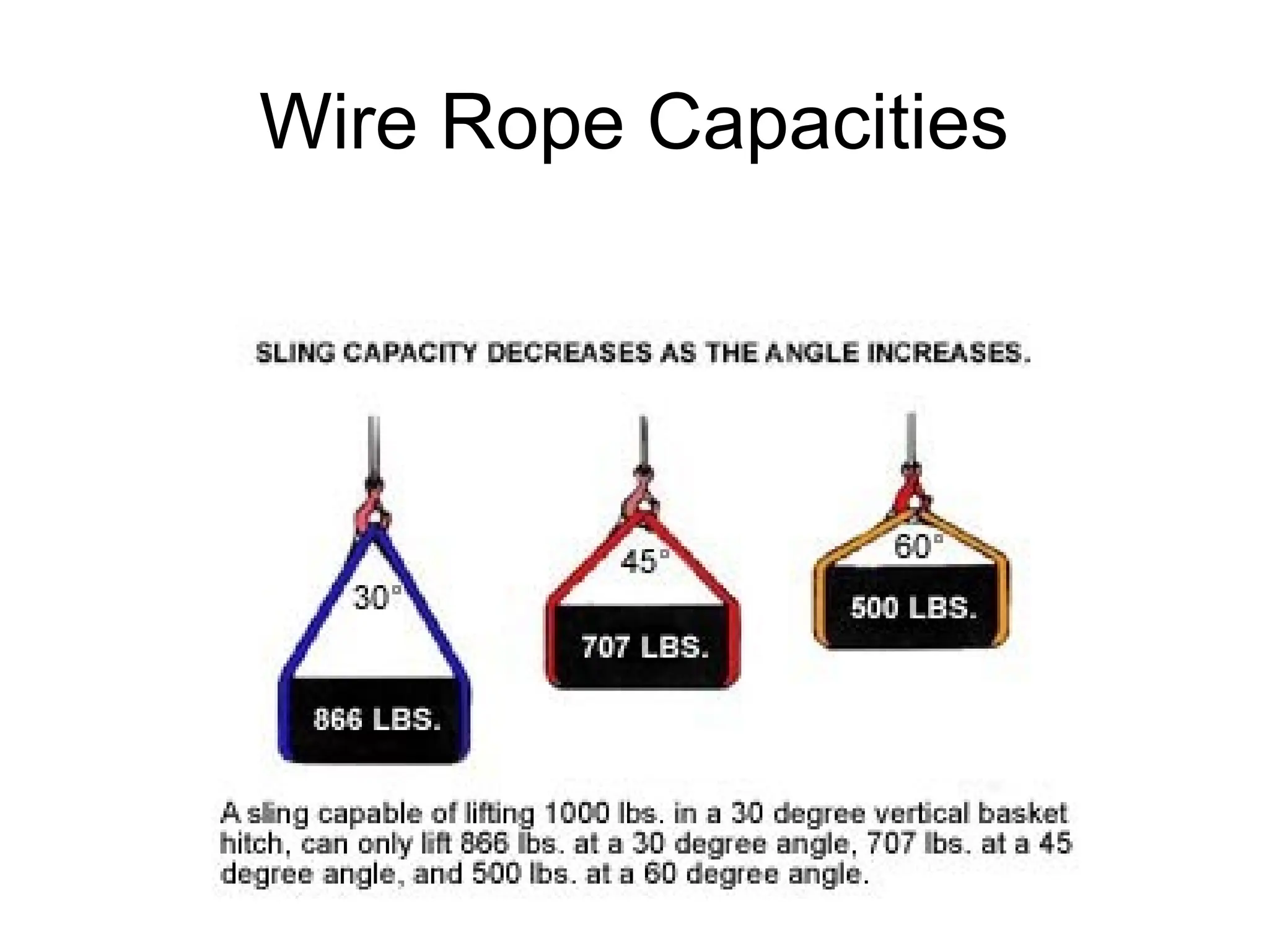 1. Advanced Rigging & Slinging Course.ppt