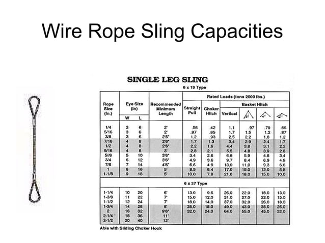 1. Advanced Rigging & Slinging Course.ppt | Weightlifting | Sports