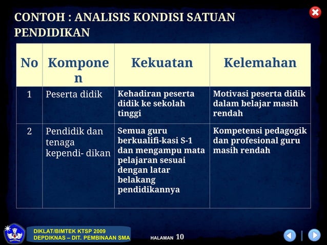 Analisis Konteks Akreditasi Sekolah tahun 2017.ppt