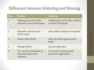 joining-process, mma, GMAW, GTAW, SCAW.ppt