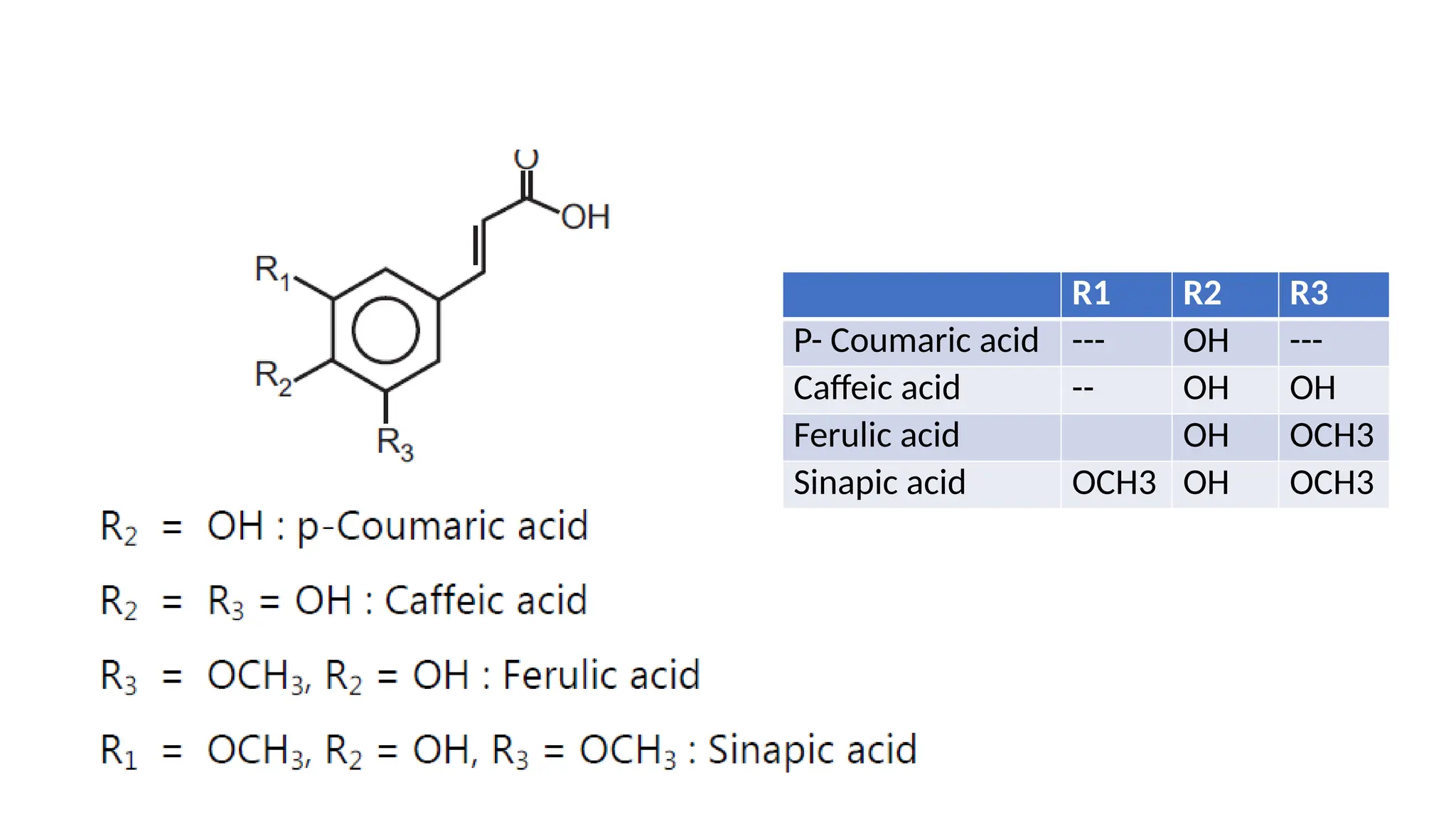 1.6 Phenylpropanoid and flavonoids.pptx