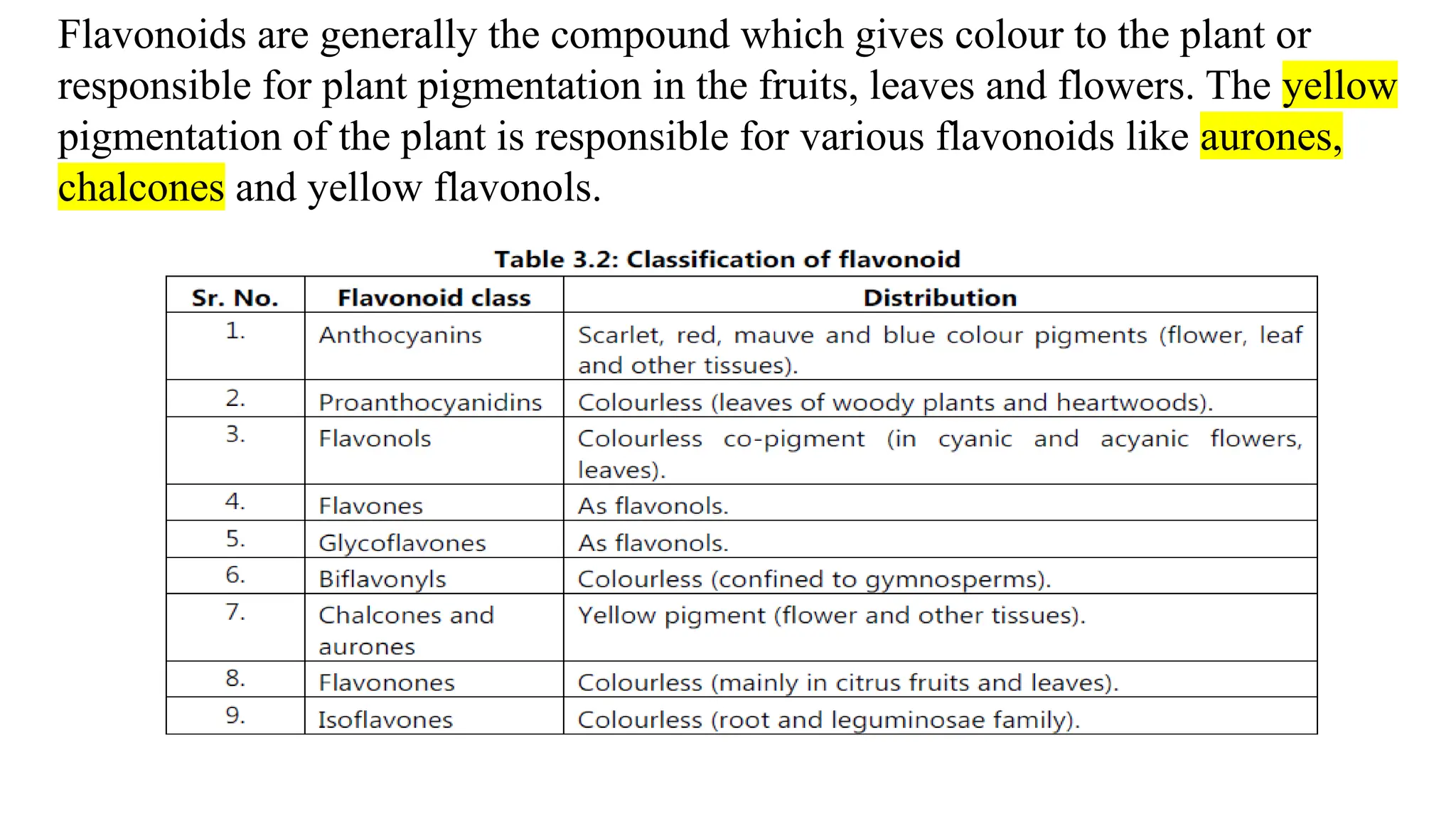 1.6 Phenylpropanoid and flavonoids.pptx