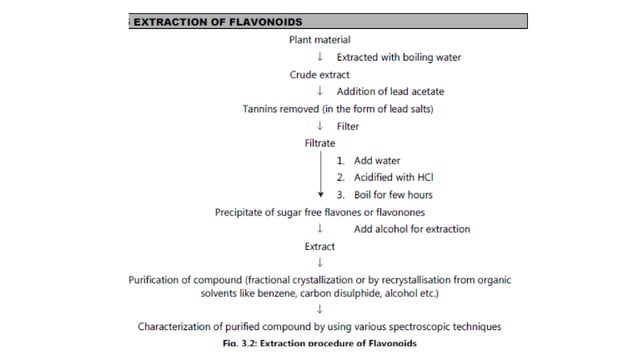 1.6 Phenylpropanoid and flavonoids.pptx