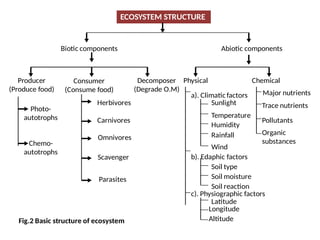 Ecosystems and their importance and classification | PPTX