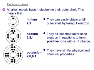 1. Atom ,Atomic structure and Chemical Bonding | PPTX
