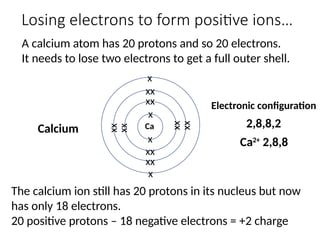 1. Atom ,Atomic structure and Chemical Bonding | PPTX