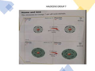 1. Atom ,Atomic structure and Chemical Bonding | PPTX