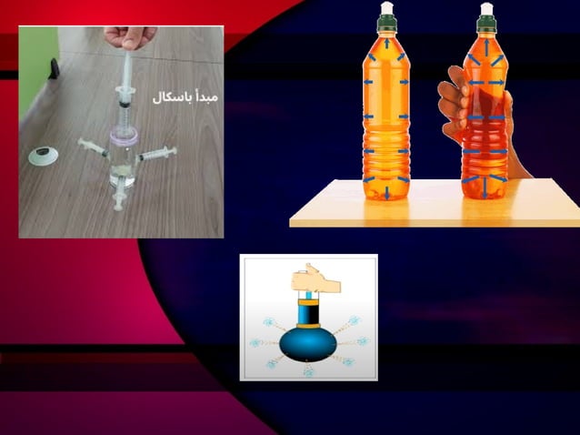 مبدأ-باسكال pascal low, physics science | PPTX