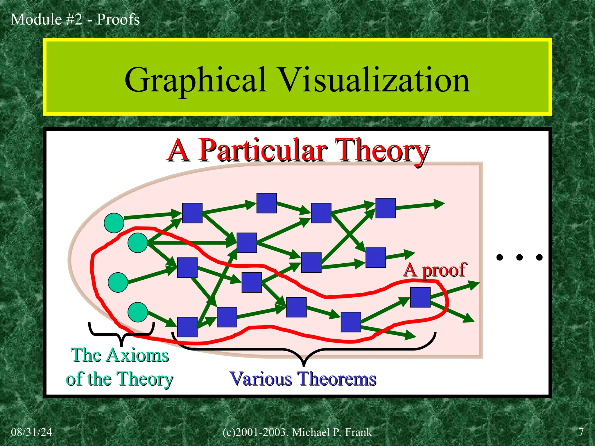 Module 2: Logic - Basic Proof Methods GEC 2 | PPT