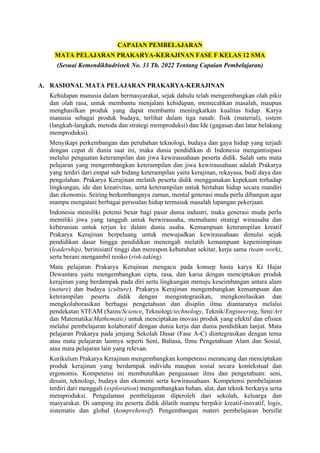 CP Fase F - PKWU (Kerajinan untuk semester Ganjil).docx