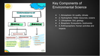 1.Introduction-to-environmental-Science.pptx