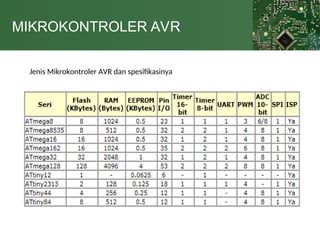 1. PENDAHULUAN MIKROKONTROLER ATMEGA 8535.ppt