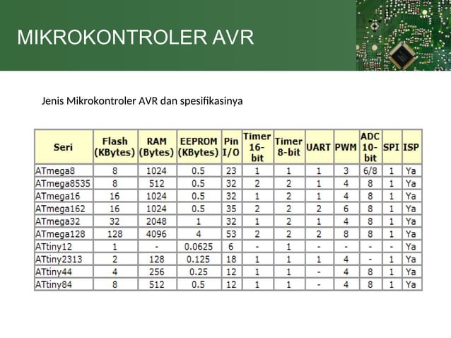 1. PENDAHULUAN MIKROKONTROLER ATMEGA 8535.ppt
