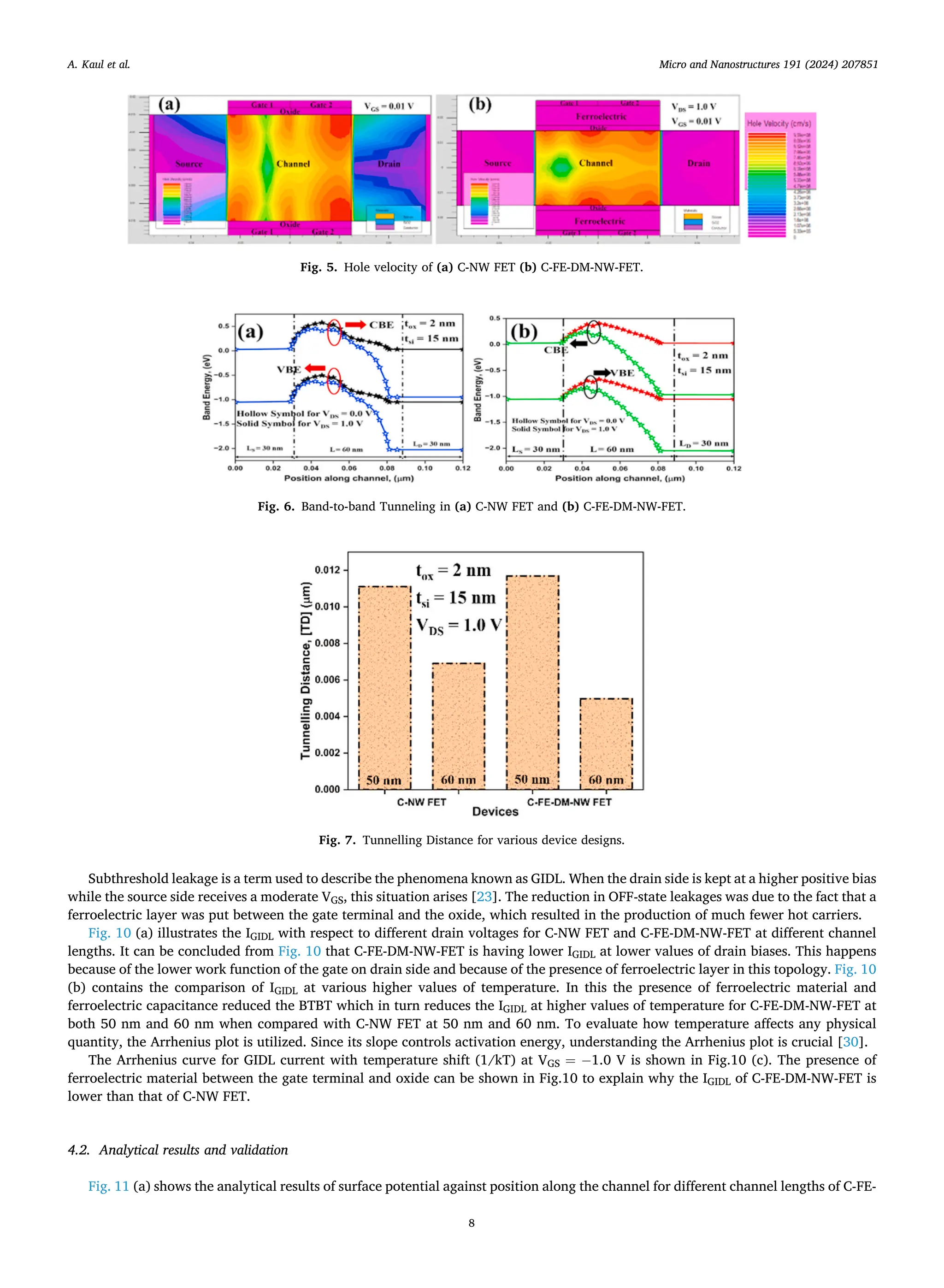 Ferroelectric based Nanowire FET for Leakage minimization | PDF Ferroelectric based Nanowire FET for Leakage minimization | PDF