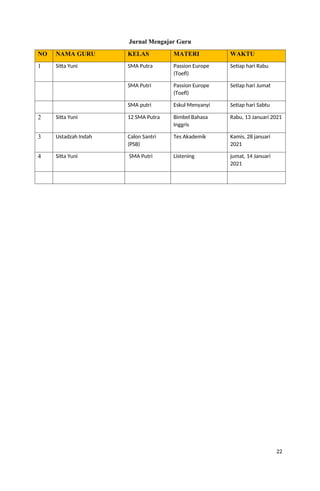 laporan bulanan laporan ini digunakan untuk evaluasi | PDF