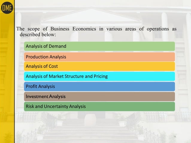 Meaning, scope and definition of business economics | PPT | Business ...