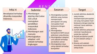Tingkat Pengembangan Visi dan Misi Sekolah.pptx
