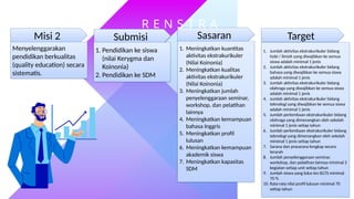 Tingkat Pengembangan Visi dan Misi Sekolah.pptx