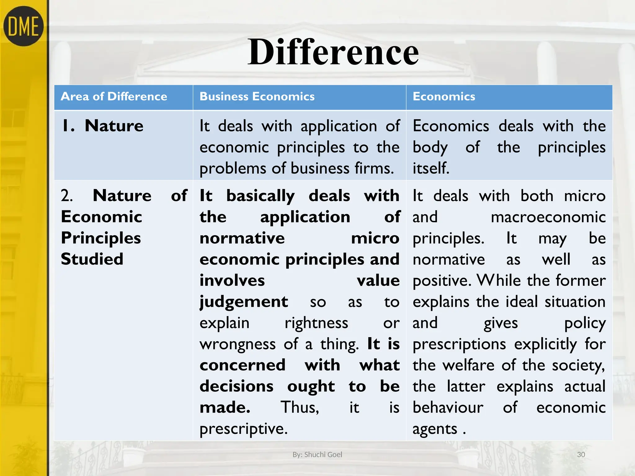 1.2.ppt- Difference between Business Economics and Economics | PPT