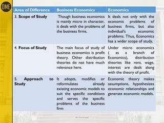 1.2.ppt- Difference between Business Economics and Economics | PPT