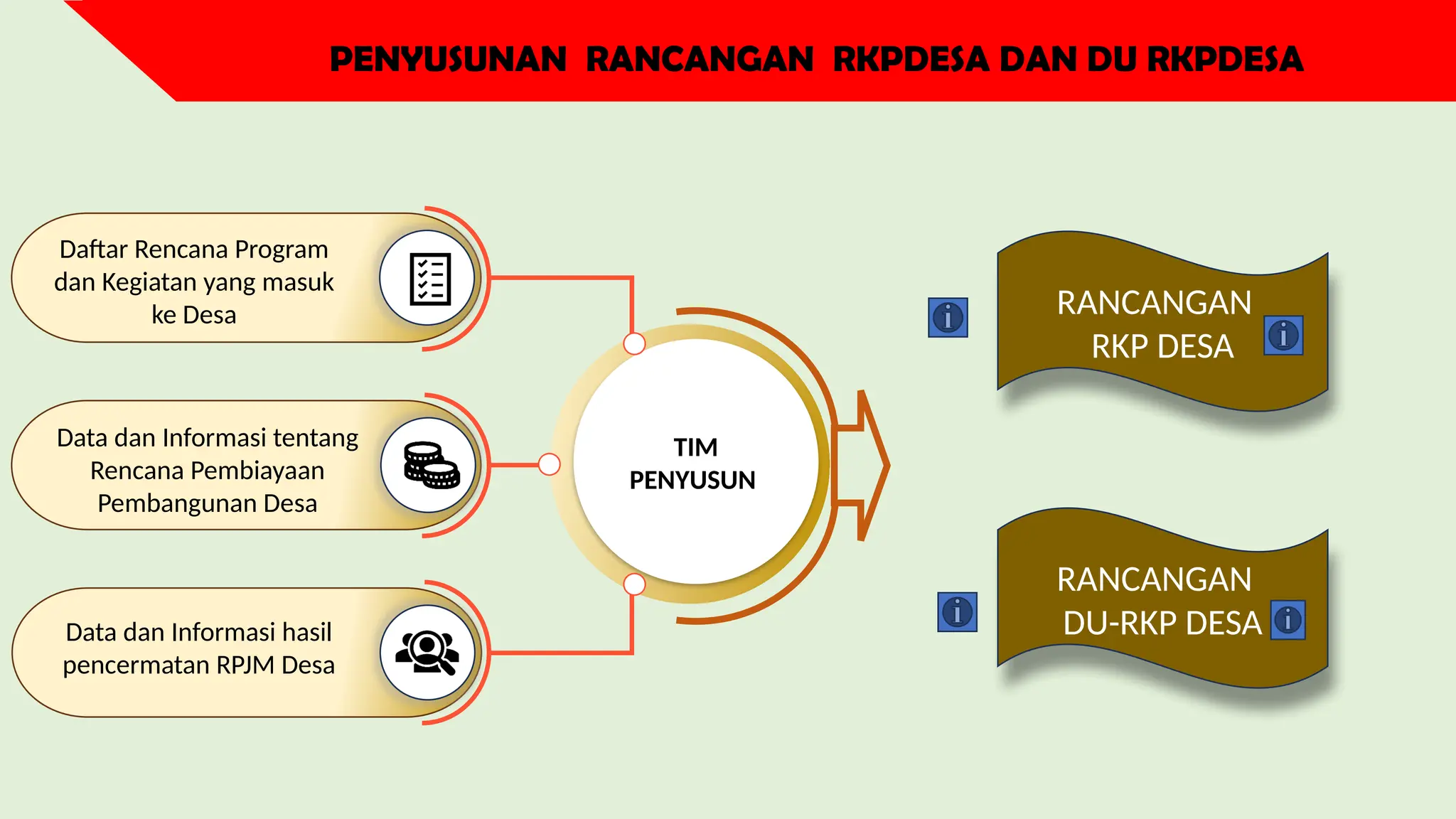 1. MATERI PAPARAN TEHNIK PENYUSUNAN RKPDESA (1).pptx