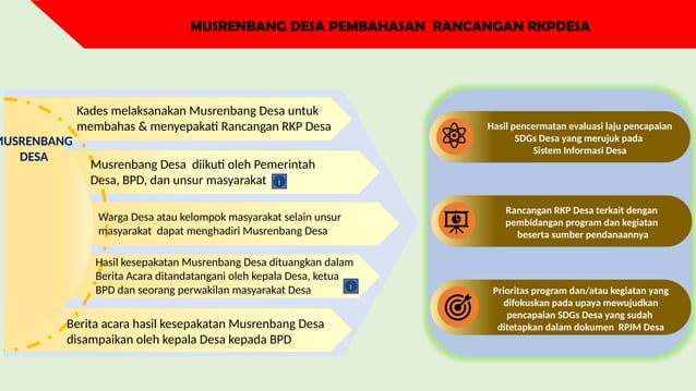 1. MATERI PAPARAN TEHNIK PENYUSUNAN RKPDESA (1).pptx