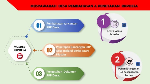 1. MATERI PAPARAN TEHNIK PENYUSUNAN RKPDESA (1).pptx