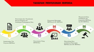 1. MATERI PAPARAN TEHNIK PENYUSUNAN RKPDESA (1).pptx