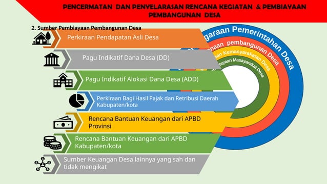 1. MATERI PAPARAN TEHNIK PENYUSUNAN RKPDESA (1).pptx