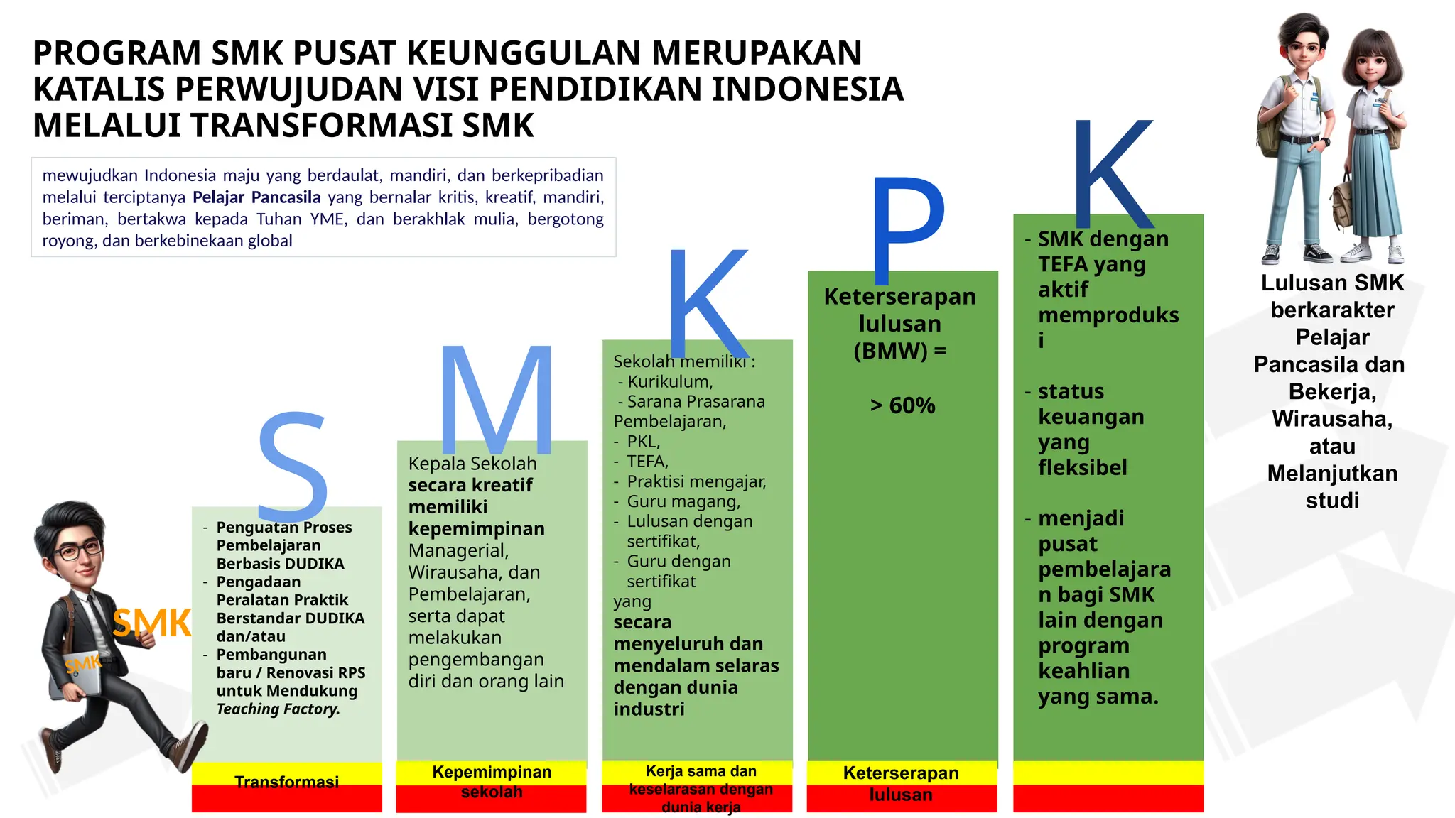 1. Orientasi Program SMK PK 2024 terbarutx | PPTX