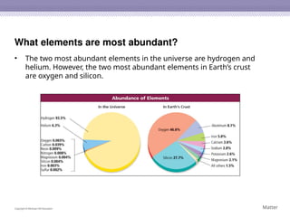 1. Matter and why it matters Earth Science | PPT
