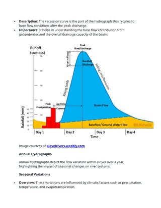 1.2 discharge relation ship with drainage basins.DOCX