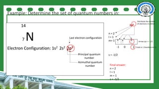 1.1+Atomic+number+given+quantum+numbers.pdf