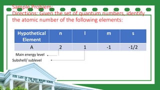 1.1+Atomic+number+given+quantum+numbers.pdf